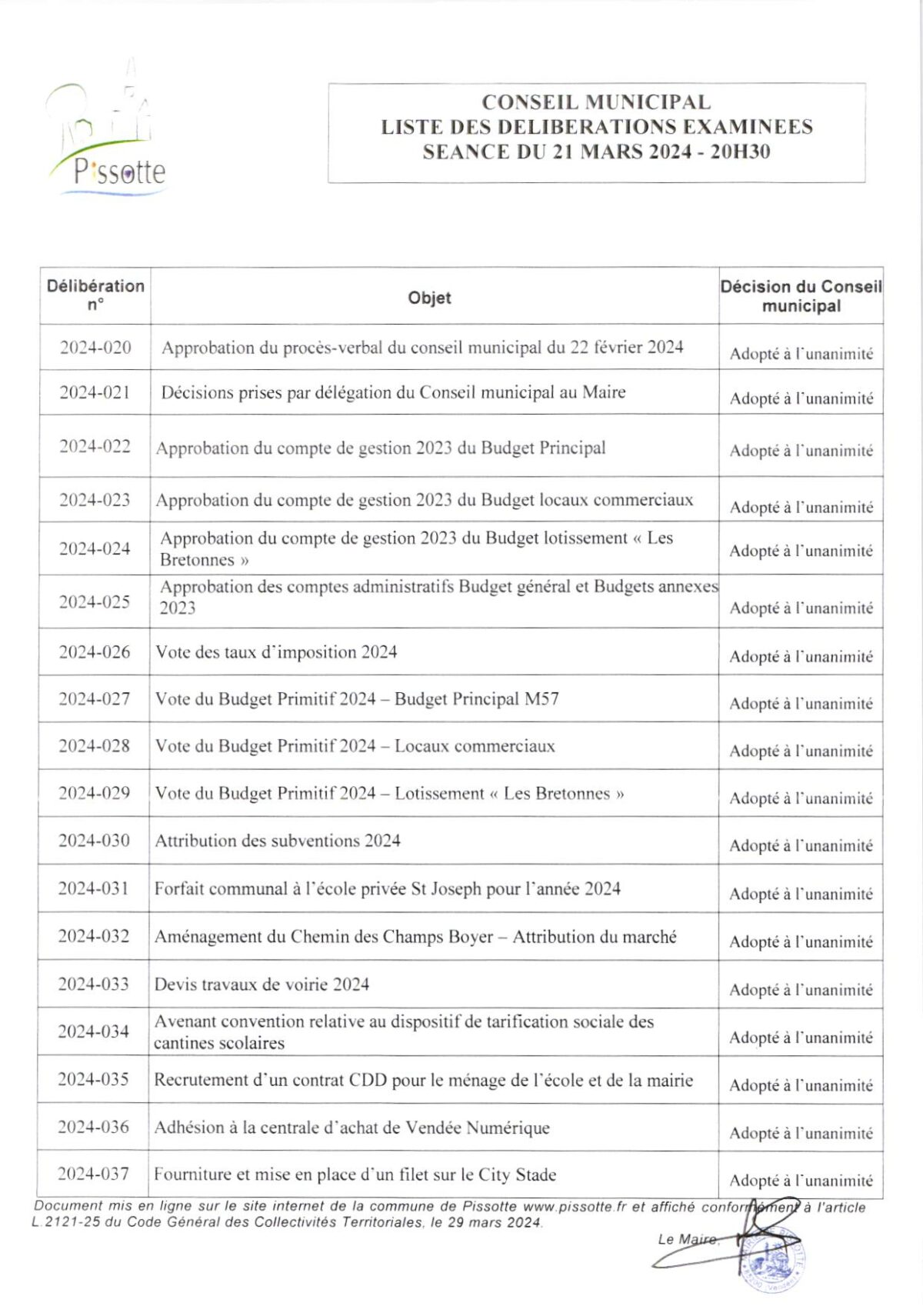 Liste des délibérations du 21 mars – Mairie de Pissotte